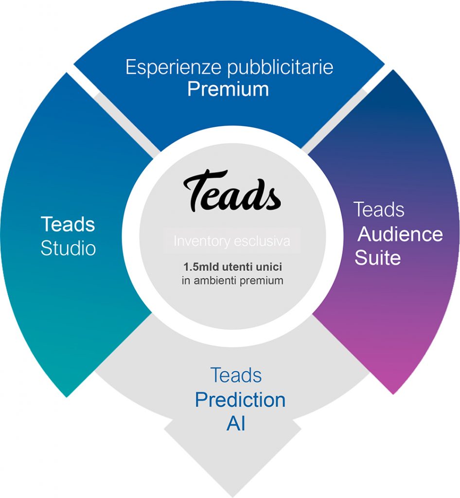 Teads, la qualità nel dna - Touchpoint News