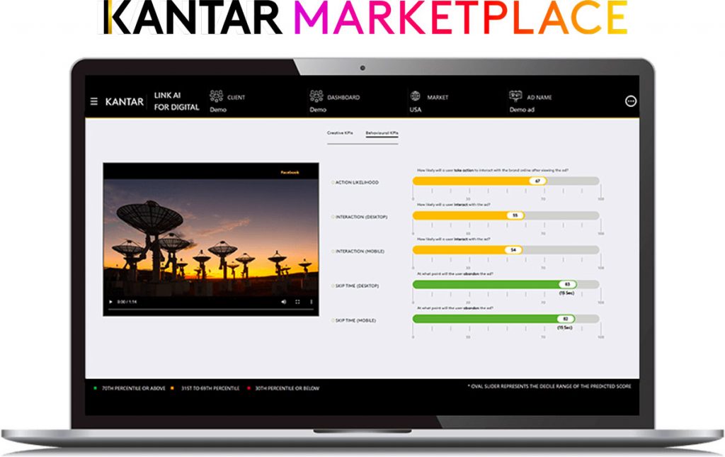 Kantar aumenta gli investimenti in piattaforme per testare le adv ...