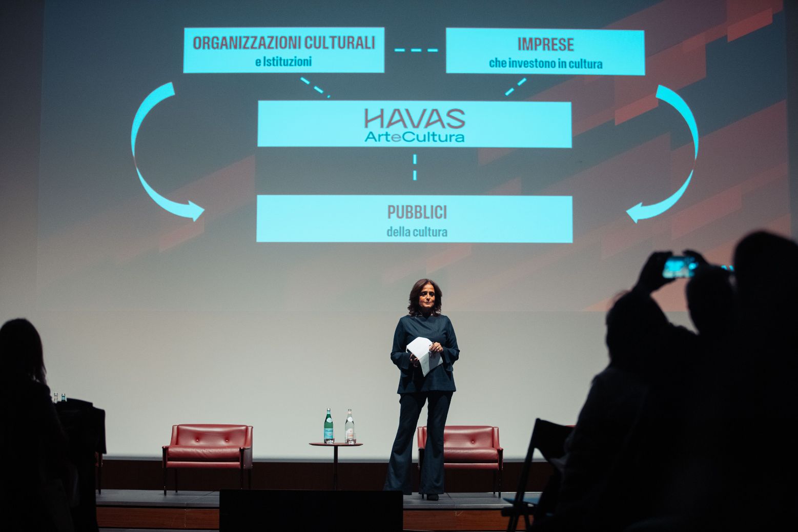 Havas porta in scena l’arte e la cultura italiana con una nuova ...
