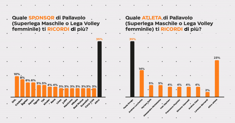 Egonu regina del volley, DHL lo sponsor più ricordato: la nuova ...