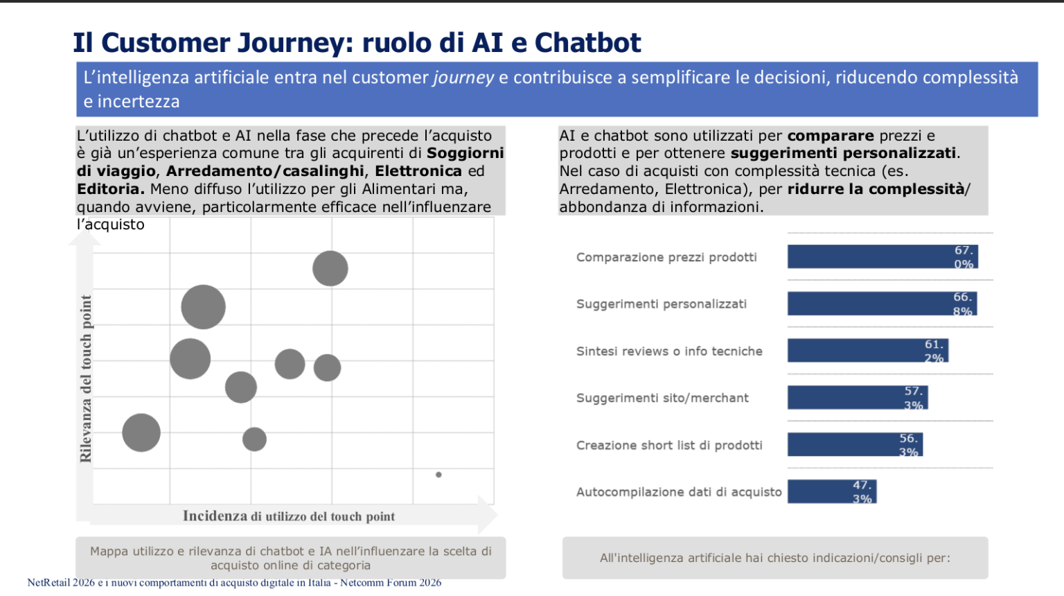 Netcomm Forum: sono 35 milioni gli italiani che acquistano online ...