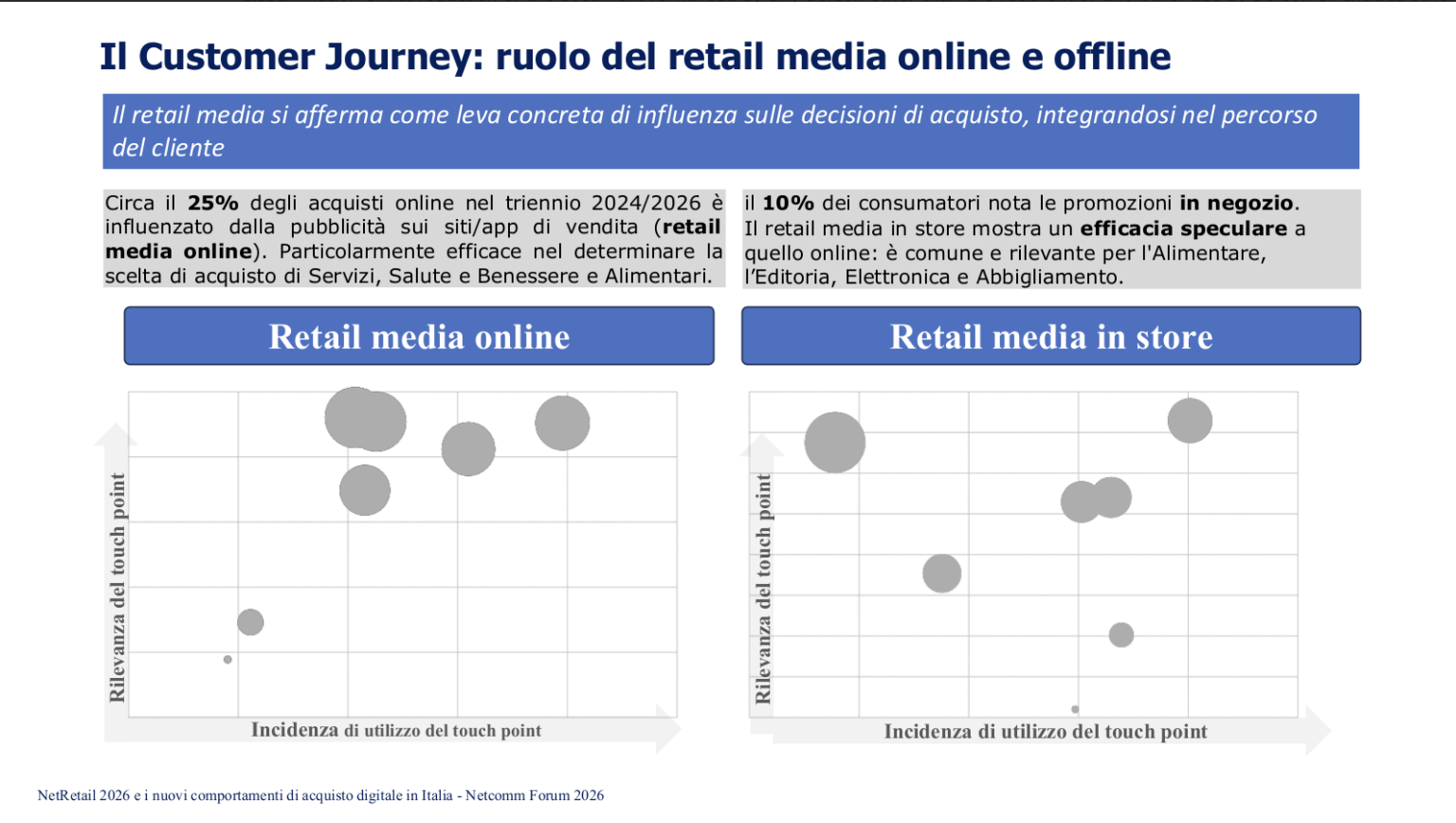 Netcomm Forum: sono 35 milioni gli italiani che acquistano online ...