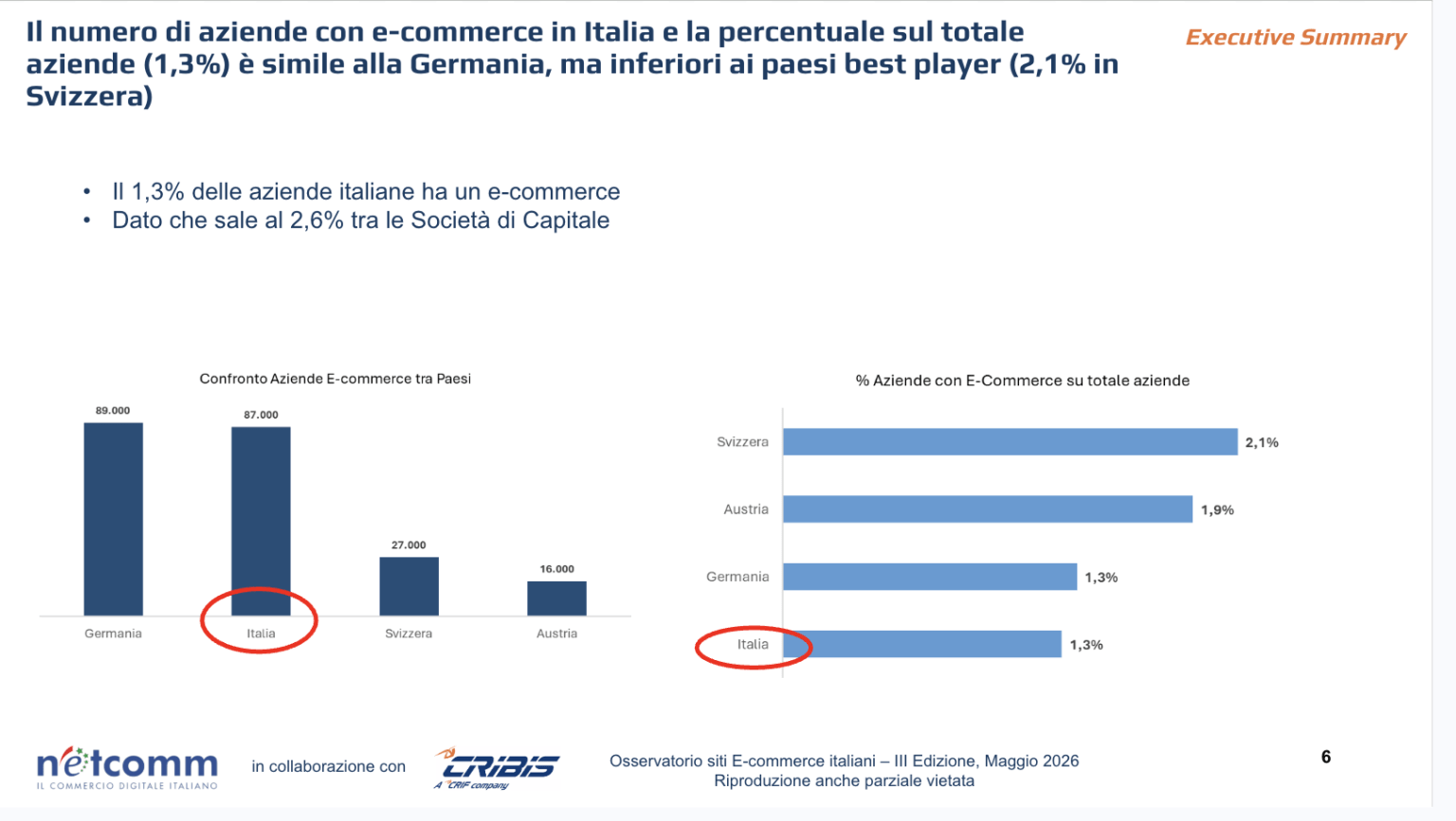 Netcomm - Cribis: leggera contrazione per l’e-commerce in Italia. Il 90 ...