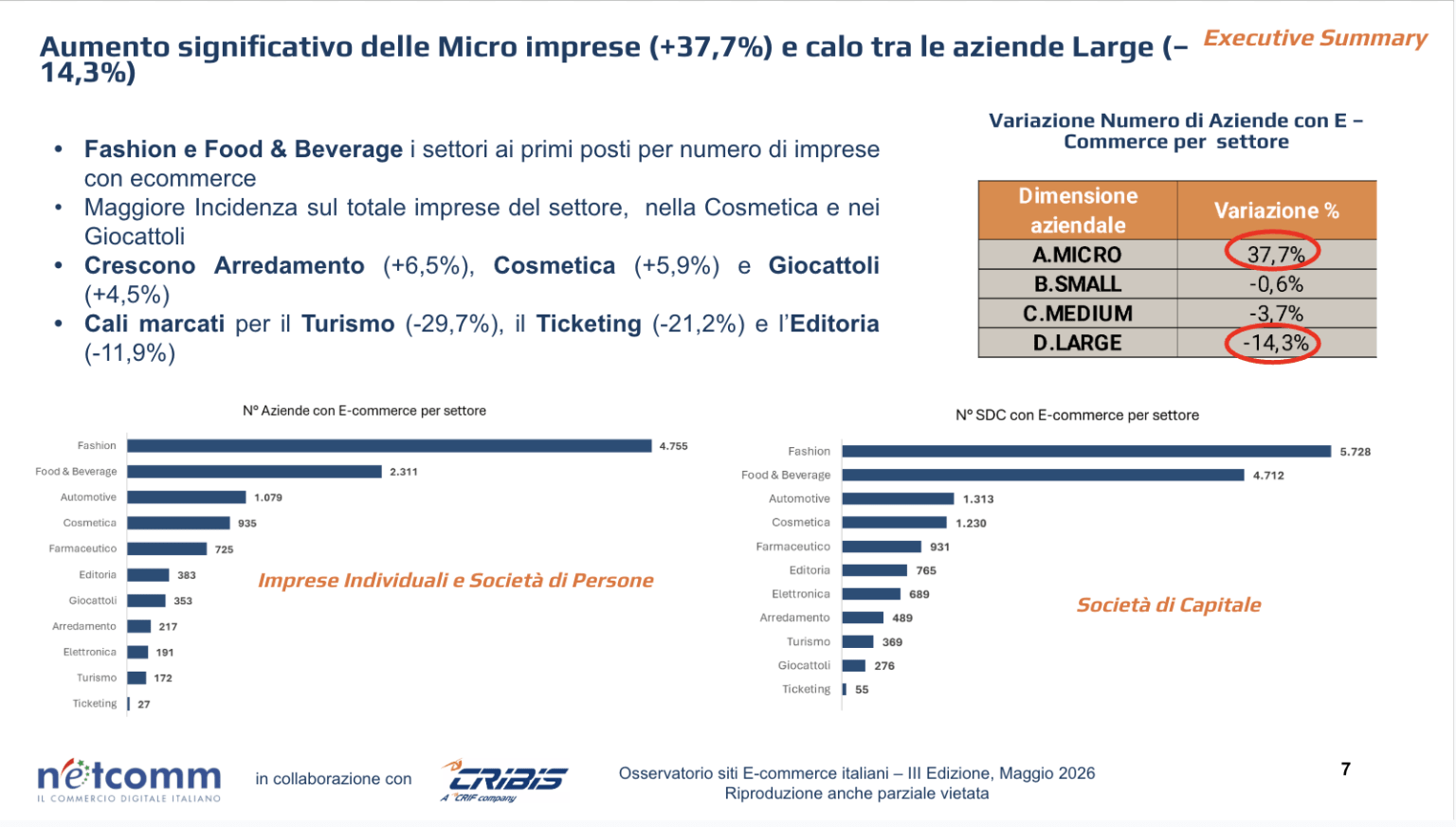 Netcomm - Cribis: leggera contrazione per l’e-commerce in Italia. Il 90 ...